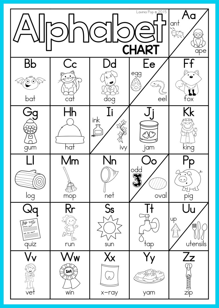 FREE Alphabet and Letter Sounds Posters | Anchor Charts - In My World
