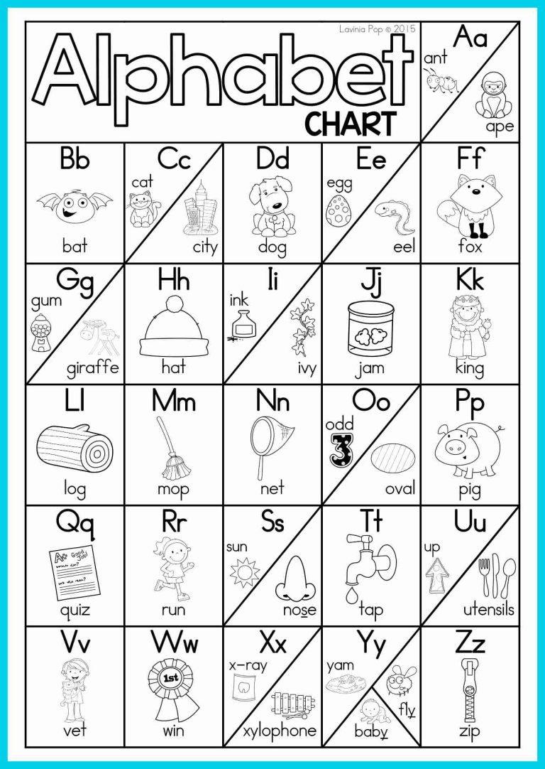 FREE Alphabet and Letter Sounds Posters | Anchor Charts - In My World